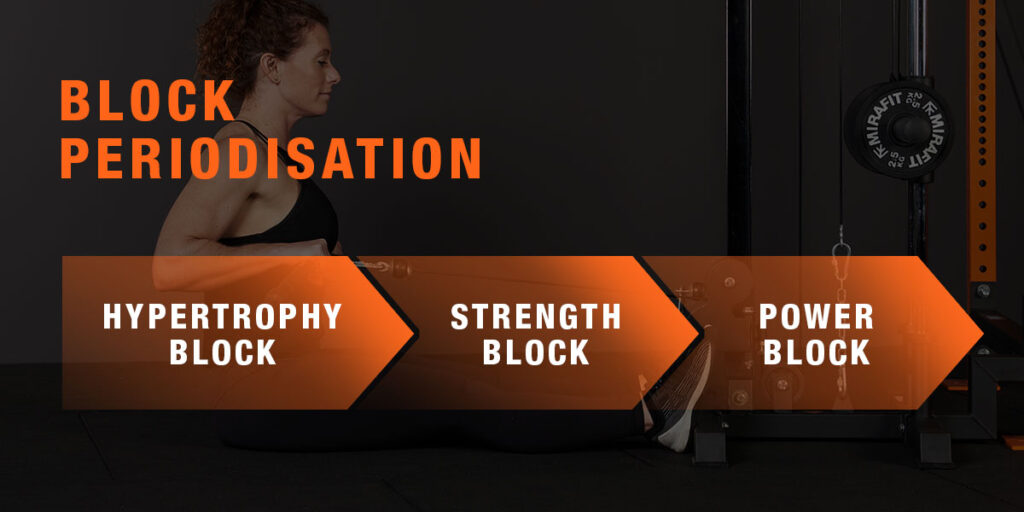 What Are the Different Types of Periodisation? | Mirafit