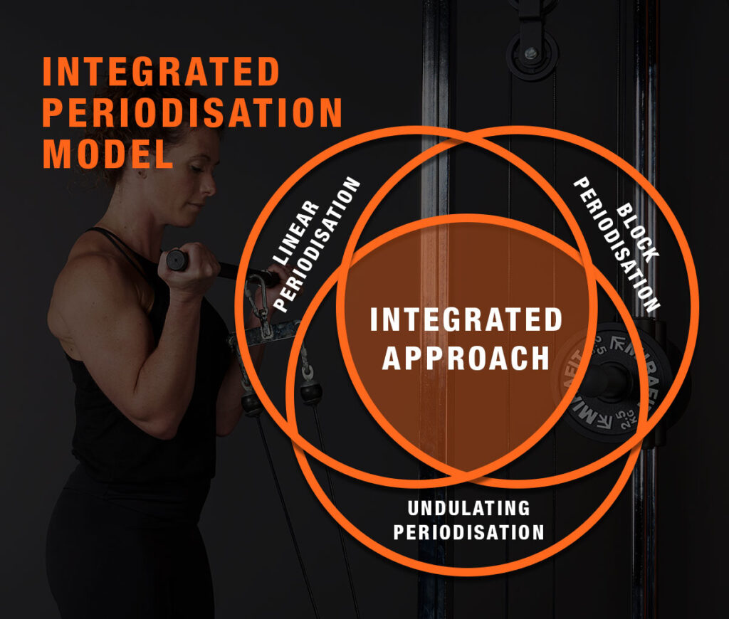 What Are the Different Types of Periodisation? | Mirafit