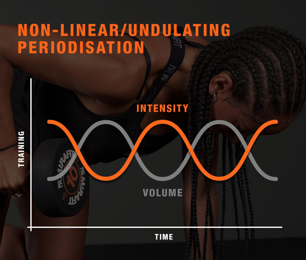 What Are the Different Types of Periodisation? | Mirafit