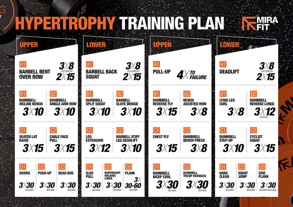 How to Create a Workout Plan | Mirafit