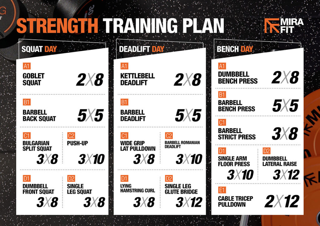 How to Create a Workout Plan | Mirafit