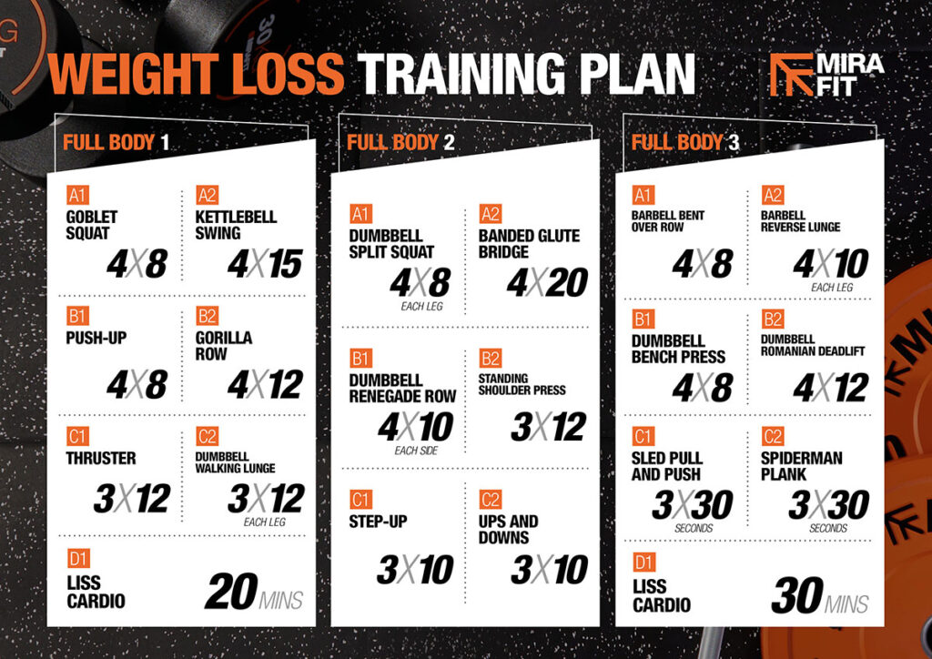 How to Create a Workout Plan | Mirafit