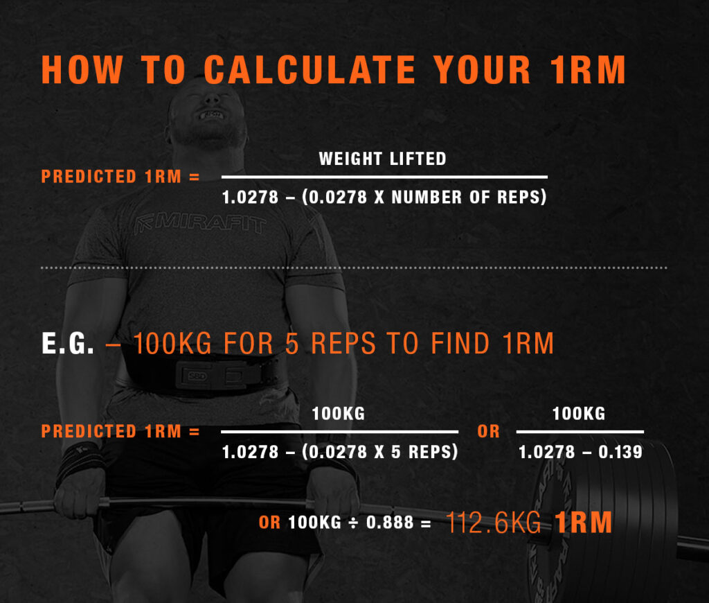 How to Calculate Your 1RM | Mirafit